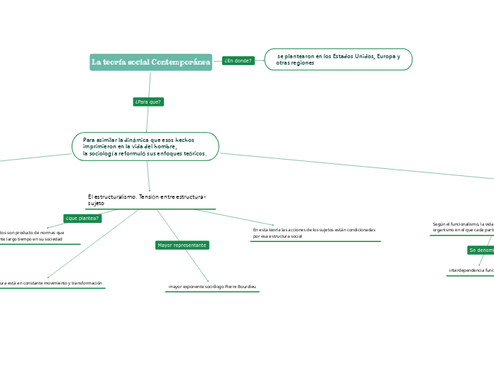 el estado de buenos aires - Mind Map